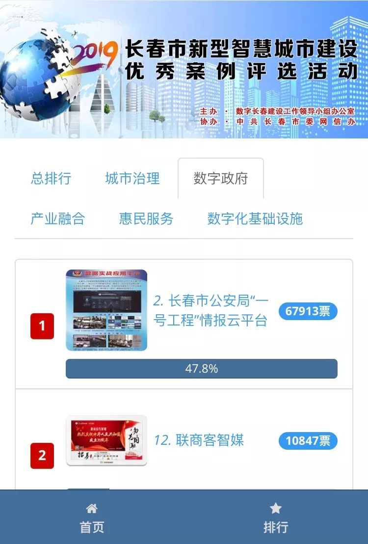 联商客智媒荣获2019长春市新型智慧城市建设优秀案例网络评选活动第2名 - 致力于为传统企业数字化转型升级贡献力量